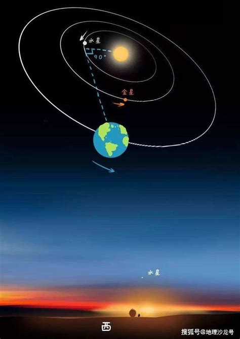 今日上演水星上合日天象水星位于太阳背后地球上并不可见 天体