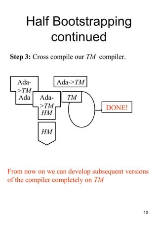 Compiler Interpreter And Bootstrapping Pdf