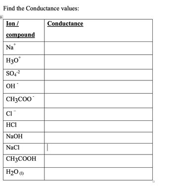 Answered Find The Conductance Values Ion Bartleby