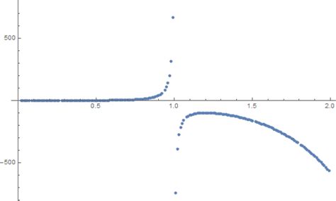 symbolic complicated system of nonlinear equations mathematica