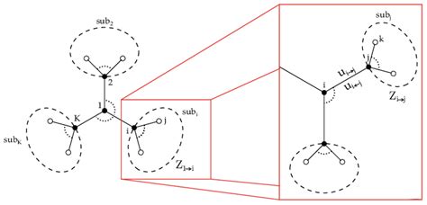 Illustration Of The Tree Like Approximation For The Calculation Of The
