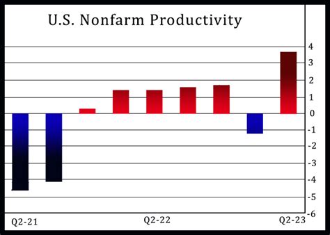 Living Standards And Labor Productivity At Eva Howse Blog