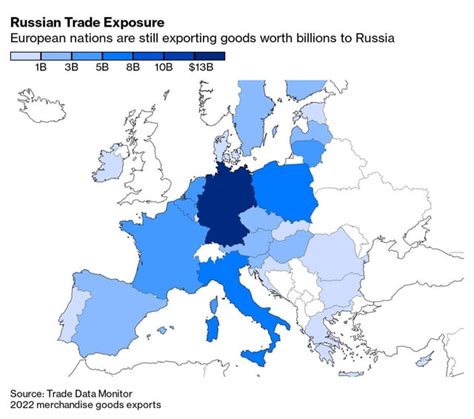 Value Usd Of Goods Exported To Russia In Calendar Year 2022 From