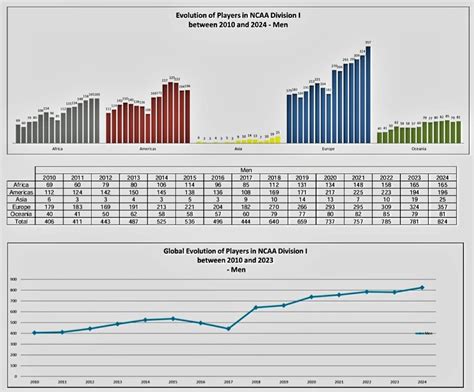 Mindaugas Balciunas On Linkedin Fantastic Insight On New Reality In Basketball