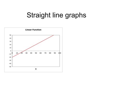 Straight Line Graph Reminder Ppt Science