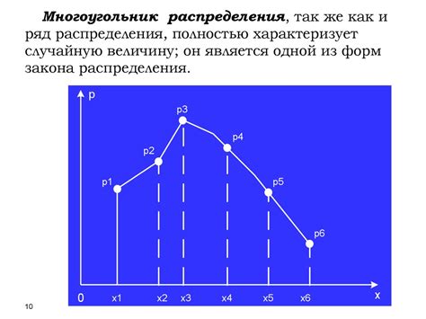 Закон распределения дискретной случайной величины презентация онлайн