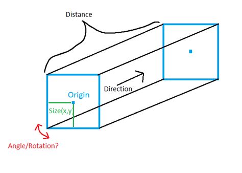 physics2d boxcast explainer unity engine unity discussions