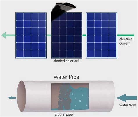 Electrical System Guide For Diy Van Conversion Artofit