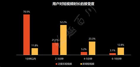 2019社交营销报告 知乎