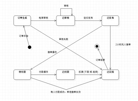 实际项目运用之state模式（状态模式）