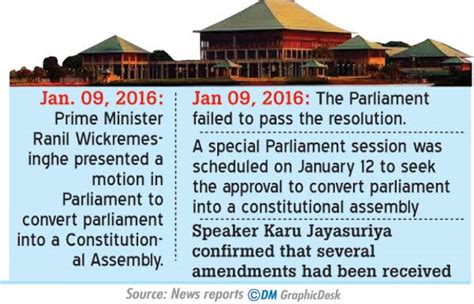 Unp Slfp Consensus On Resolution Breaking News Daily Mirror