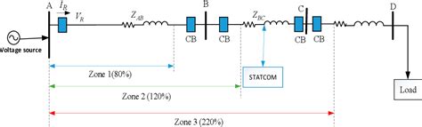 Figure 1 From Fault Detection And Classification Of Shunt Compensated
