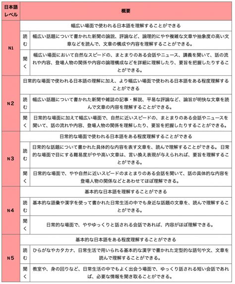 日本語検定試験とはなにか？日本語レベルn4ってどれくらいのレベル？ 特定技能ビザカレッジ