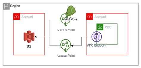 De Abstracting Concepts S3 Introduction By Renz Carillo Nov 2022 Medium