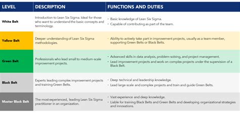 Definition And Advantages Of Lean Management Kaizen