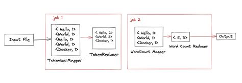 Assignment 1 Mbd Assignment Docs