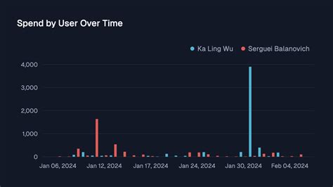 Grouped Bar Chart Upsolve Ai