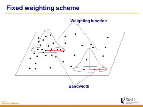 Is415 Geospatial Analytics For Business Intelligence Ppt Video Online Download