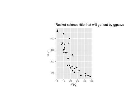 R Ggplot With The Same Width And Height As Ggsavewidthx Heighty