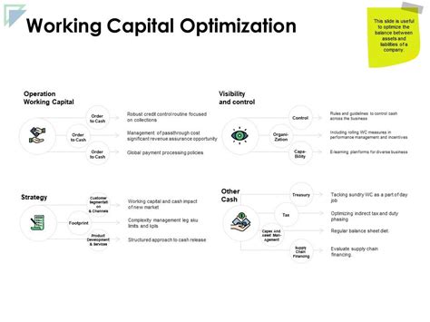 Working Capital Optimization Operation Working Capital Ppt Powerpoint Presentation Icon Files
