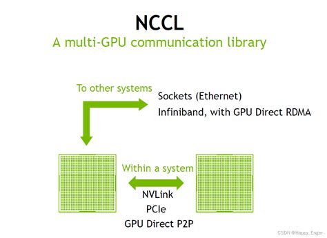 Nccl Csdn