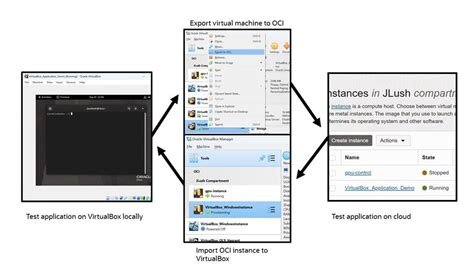 Des Mccrory On Linkedin Oracle Virtualbox Expands Integration With