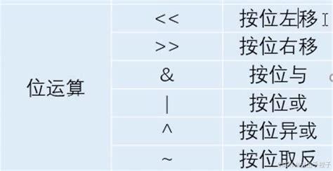 C51单片机实现流水灯(含基础实现及利用函数实现)c51单片机主程序 Csdn博客 C51单片机实现流水灯(含基础实现及利用函数实现)c51单片机主程序 Csdn博客