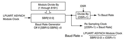 issue with uart communication r embedded