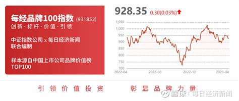 太极股份：“太极转债”最后转股日2023年4月20日 每经ai快讯， 太极股份 （sz 002368，收盘价：4505元）4月14日晚间发布