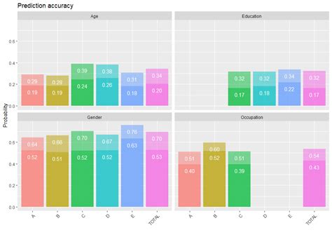 Ggplot Legend Customized From Scrtch Tidyverse Posit Community