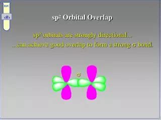 PPT How To Draw Orbital Overlap Diagrams PowerPoint Presentation