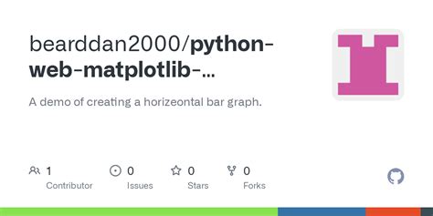 GitHub Bearddan Python Web Matplotlib Horizeontal Bar Graph A Demo Of Creating A