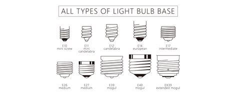 A Vs E Bulbs Key Differences