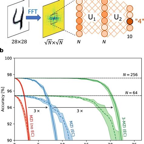 Dirk Englund Jamieson Career Development Professor In Electrical Engineering And Computer