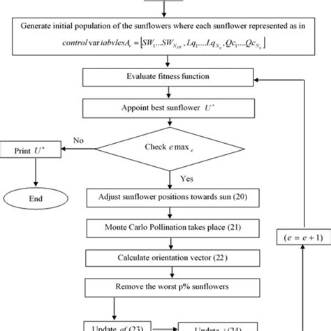Frame Organization Of TDD Schemes Download Scientific Diagram