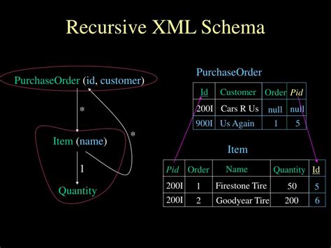 Ppt Bridging Relational Technology And Xml Powerpoint Presentation Free Download Id5337306