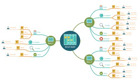 How To Use Cross Functional Flowcharts For Planning Artofit