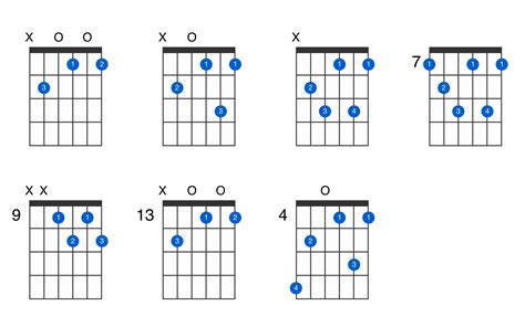 B Diminished 7th Guitar Chord Gtrlib Chords