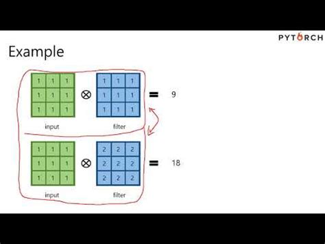 Nn Sequential Pytorch Networkingfery