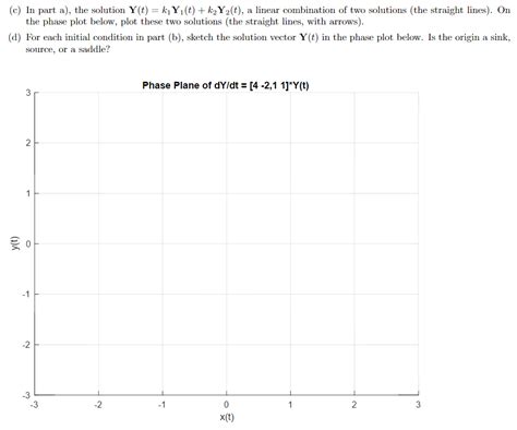 solved consider the linear system of differential equatio