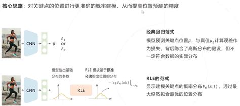Openmmlab Ai实战营第二期 课程笔记 Class 2：人体姿态估计与mmpose Csdn博客