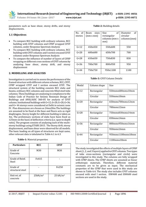 Comparison Of Seismic Behaviour Of A Typical Multi Storey Structure With Cfrp Wrapped Cfst