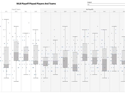 Data Analysis And Dashboard Visualisation With Tableau Excel Upwork