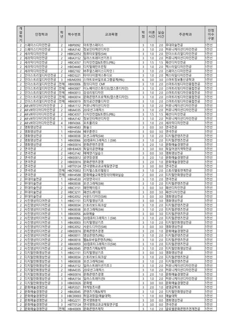 2023학년도 제2학기 학사안내자료20230905pdf