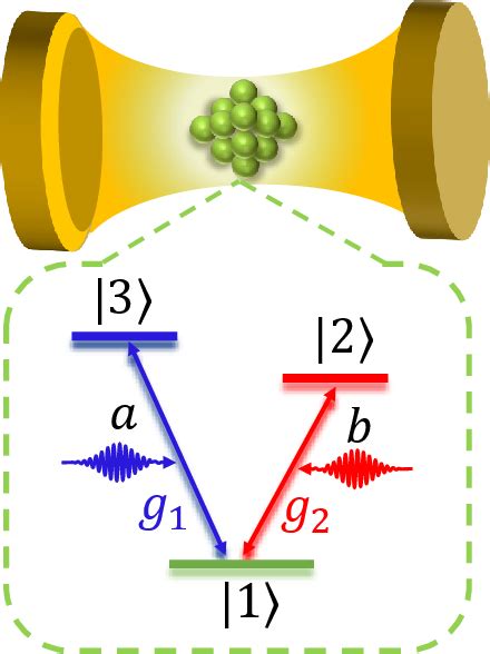 Figure 1 From Exploring Global Symmetry Breaking Superradiant Phase Via