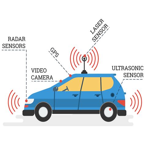 Self Driving Cars What The Engineers Think Eejournal