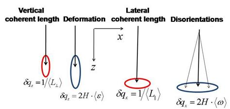 Schematic Broadening Of A Reciprocal Lattice Node For Symmetric