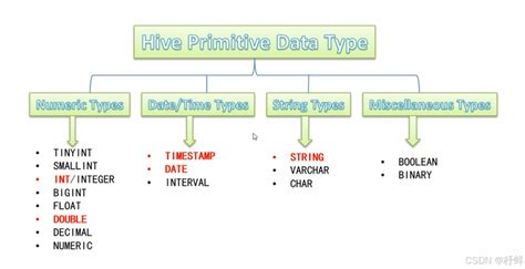 【hive】3 Hivesql 数据定义语言(ddl)hive Ddl Csdn博客 【hive】3 Hivesql 数据定义语言(ddl)hive Ddl Csdn博客