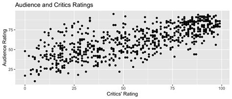 Chapter 1 Exploratory Data Analysis Stat 255 Statistics For Data