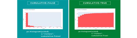 Visualisation Avec Plotlyexpress Guide Complet